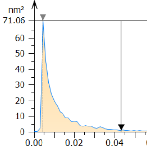 Choosing the Right Nanoscale Imaging Technique: A Comparative Analysis ...