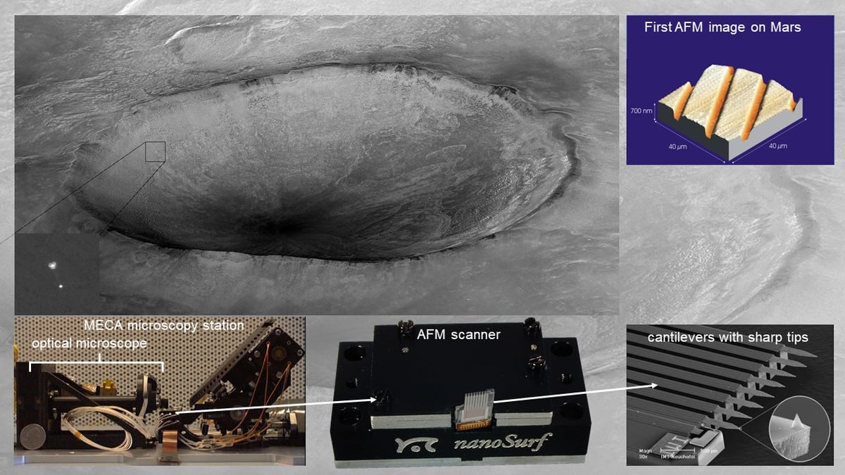 FridayAFM - The final frontier